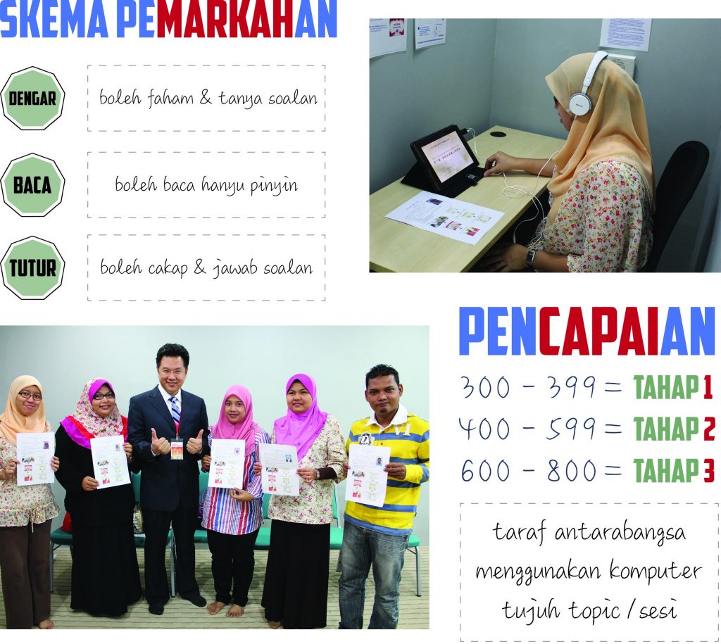 Skema Pemarkahan | HAN CULTURE CENTRE MALAYSIA